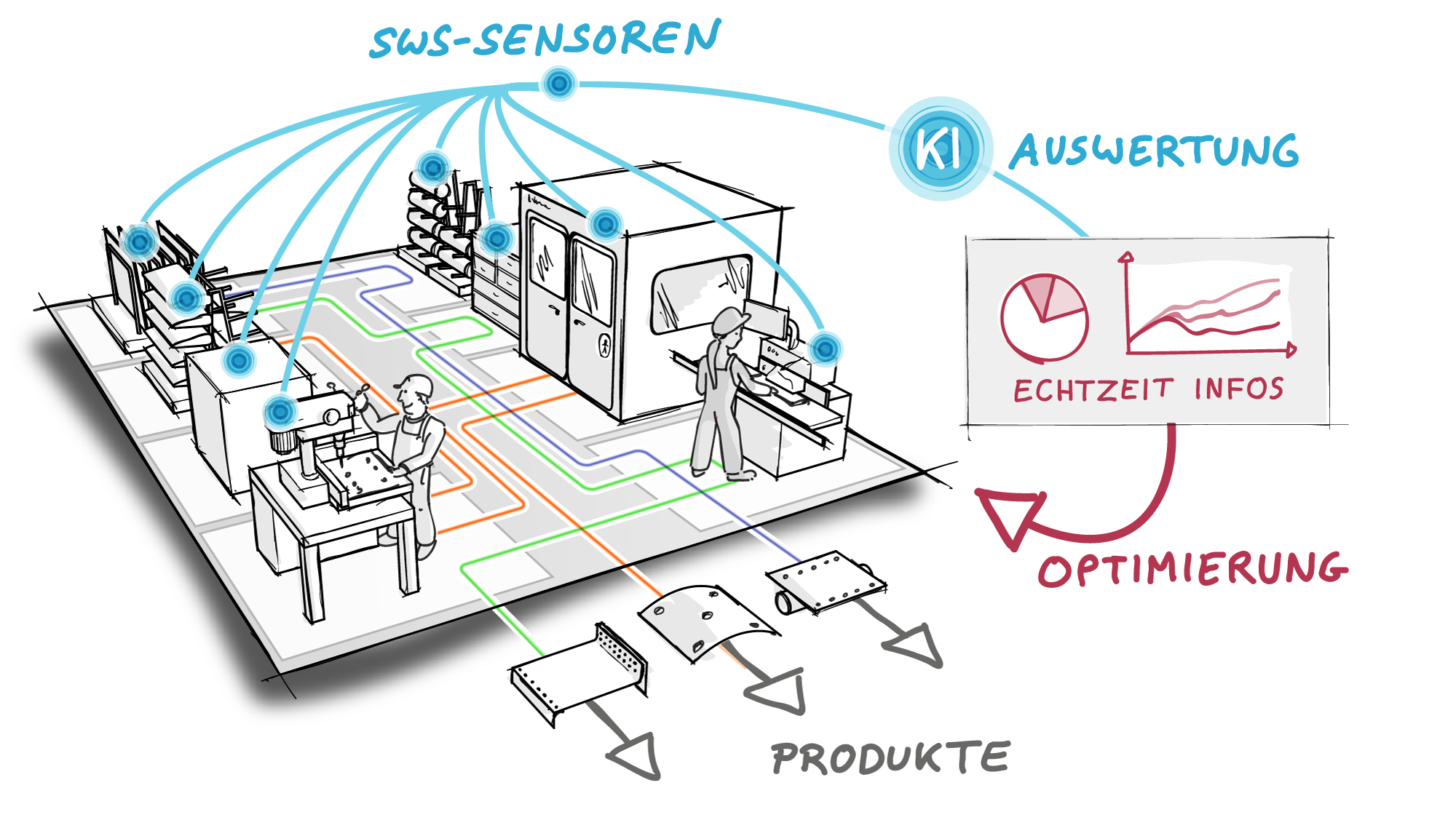 Smart-Work-Station – Der digitale Berater fürs Handwerk – DLR Leichtbau